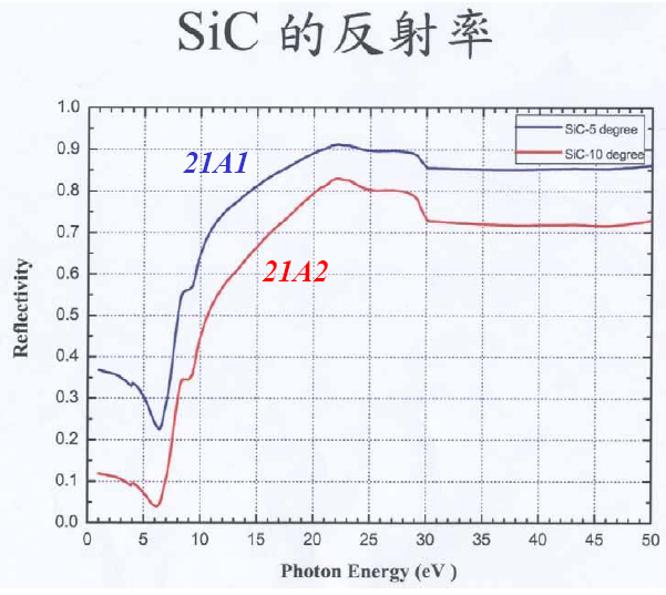 Taiwan Light Source Beamlines